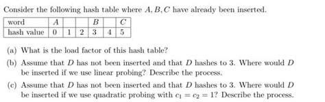 Solved Consider The Following Hash Table Where Abc Have