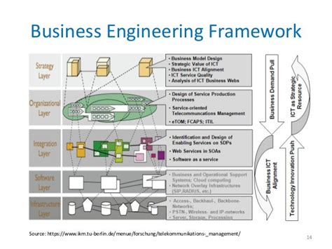 What Is Business Engineering