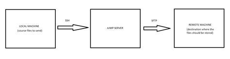Ssh Is There A Way To Make An Sftp Connection To A Remote Machine Through Jump Server To