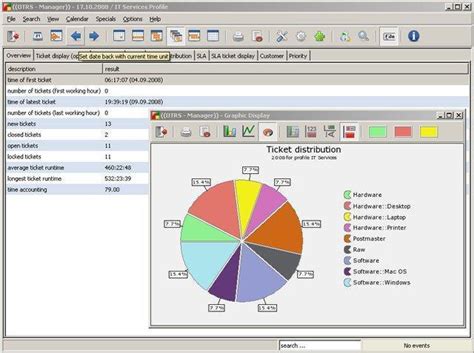 Top Free Open Source Helpdesk Software Predictive Analytics Today