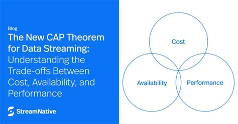 David Kjerrumgaard On Linkedin The New Cap Theorem For Data Streaming