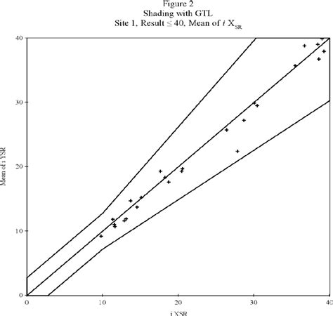 Figure 3 From A Simplified Approach To Add Shading To Your Graph Using Gtl Semantic Scholar