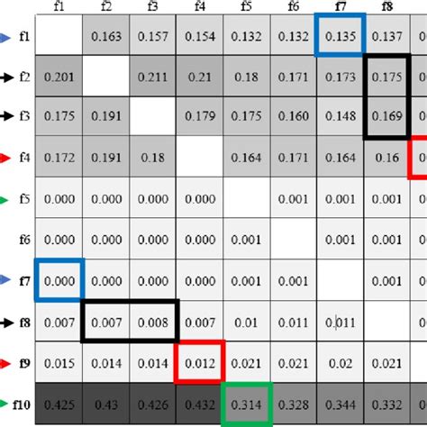 The Conditional Probability Heatmap Matrix The Conditional Probability