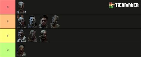 Dead By Daylight Killer 700 Tier List Community Rankings Tiermaker