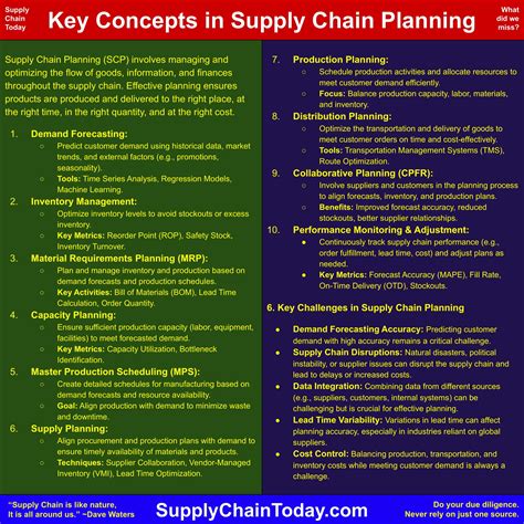Supply Chain Postponement Strategy Cheat Sheet
