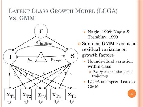 Ppt Growth Mixture Modeling Powerpoint Presentation Free Download Id1986932