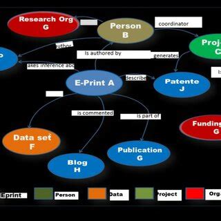 Model Design For System Implementation Download Scientific Diagram