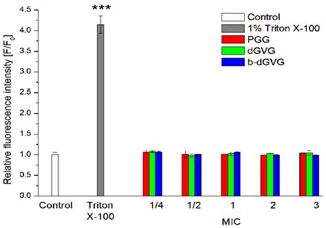 Figure 1 From Antibacterial Activity Of Plant Polyphenols Belonging To