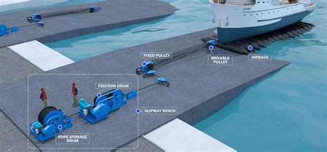 Ship Winch Winches For Marine And Offshore Applications