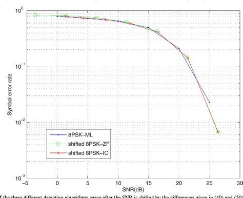 Figure 3 From Bayesian Analysis Of Interference Cancellation For Alamouti Multiplexing