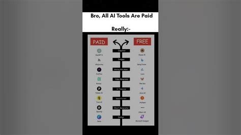 Ai Nextgenai Artificialintelligence Machinelearning Tech Openai Coding Html Chatgpt