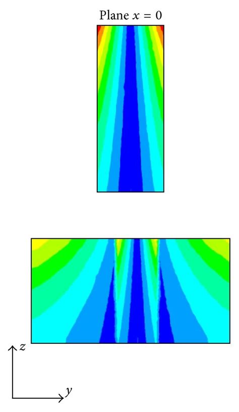 The Distribution Of Eddy Current Density In The Inner And Outer Download Scientific Diagram
