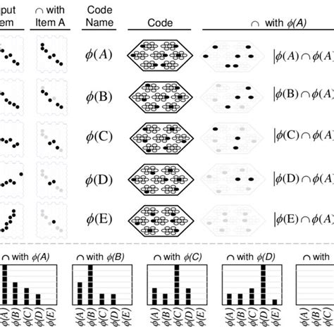 Simplified Code Selection Algorithm Csa Download Scientific Diagram