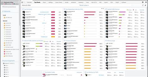 Netcrunch Overview Of Best And Worst Performing Nodes Imgur