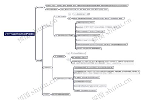 计算机考试知识点编译预处理与宏替换思维导图 编号t7848923 Treemind树图