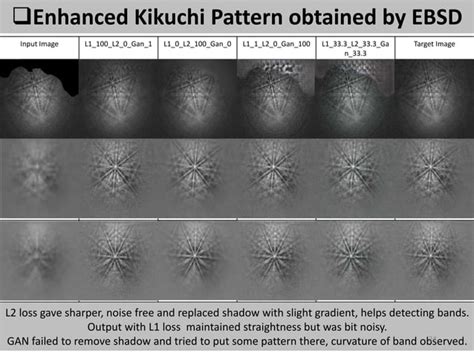 Enhance And Quantify Microstructure Using Machine Learning Ppt