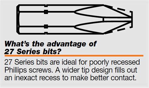 Slotted Bits Apex Fasteners