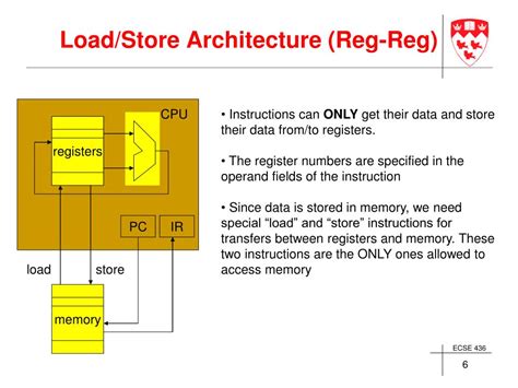 Ppt Dsp Architecture Powerpoint Presentation Free Download Id2042160