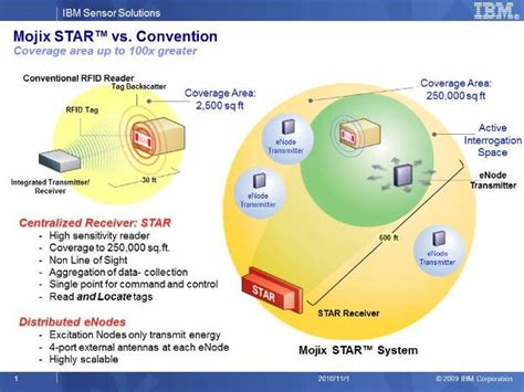 Internet Of Things 2010 Conference November 29 December 1 Tokyo Japan
