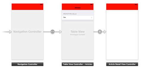 Iphone Application Development Storyboards — Sitepoint