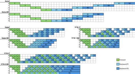 Reducing Fine Tuning Memory Overhead By Approximate And Memory Sharing Backpropagation AI