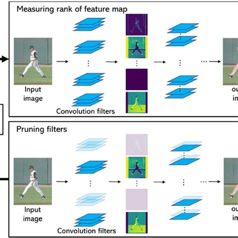 Qualitative Results On The Lsp 1st Row Mpi Inf 3dhp 2nd Row And Ms Download Scientific