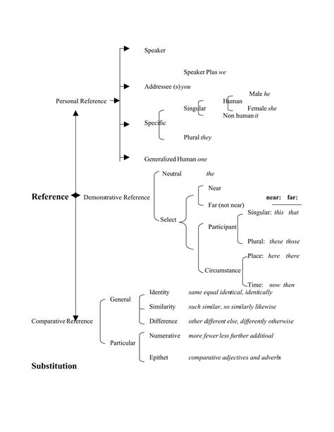 Model Of Cohesion PDF