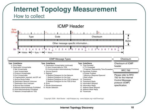 Ppt Router Level Internet Topology Mapping Powerpoint Presentation Free Download Id3114617