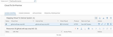 How To Connect Your Corporate Github To SAP Busine SAP Community
