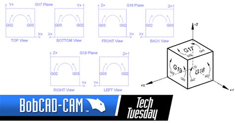 Tech Tuesday Plane Handling Arcs BobCAD CAM BobCAD CAM