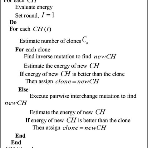pseudo code for airp routing protocol download scientific diagram
