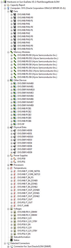 Kb1171 Monitoring Oracle Exadata Systems With Hardware Sentry