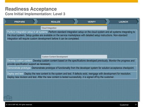 Ppt Sap Cloud Implementation Methodology Get Efficient Deployment Instant Value Powerpoint