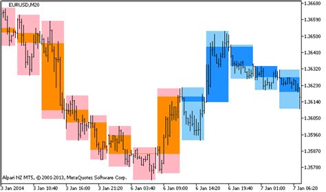 Free Download Of The Backgroundcandlecolorstepxccxhtf Indicator By Godzilla For Metatrader