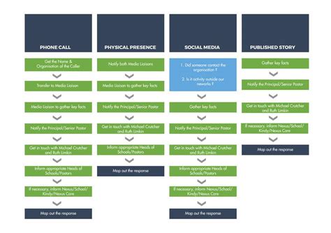Entry 10 By Princegraphics5 For Create A Simple Diagram In Indesign Freelancer