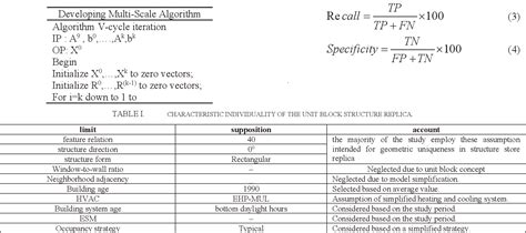 Figure 1 From Developing Multi Scale Patch Representations For Low Energy Data Aggregation Using
