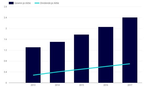The Toro Company — Noah Leidinger