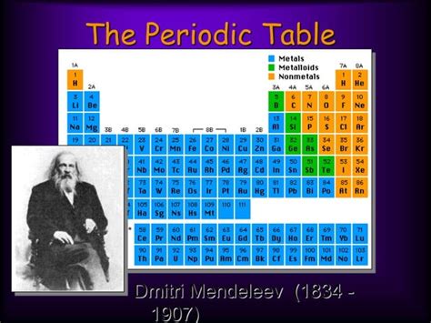 The Prediotic Table Ppt The Prediotic Table Ppt