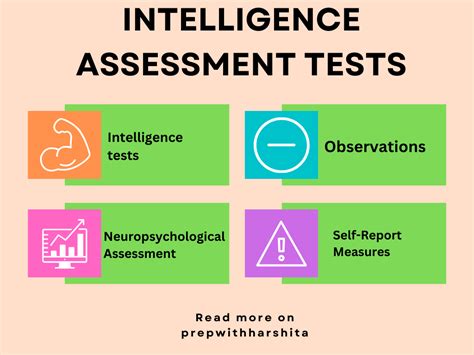 Assessment Of Intelligence Prep With Harshita