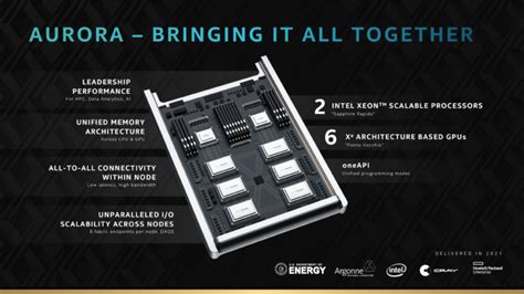 Intel Showcases Its Packaging Prowess With Nm Ponte Vecchio Xe HPC GPU Over Billion