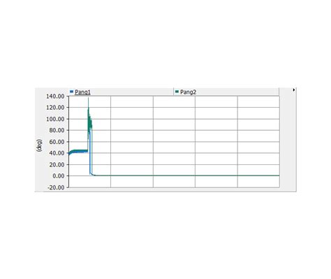 Control Scheme A Virtual Synchronous Generator Vsg Controller B