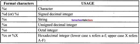 Samacheer Kalvi 12th Computer Science Solutions Chapter 8 Strings And String Manipulations