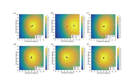 Contour Map Of The Correlation Coefficient Using The A Rtp Q B