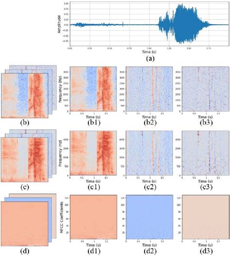 Deep Learning Based Cough Detection Camera Using Enhanced Features