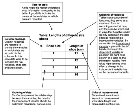 Science Project Data Table At David Delarosa Blog