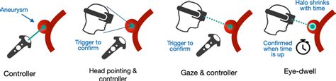 Demonstration Of Four Different Vr Interaction Strategies For Point Download Scientific Diagram