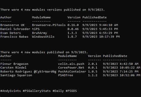Powershell Gallery Prior Day Statistics 992023 Andysvints