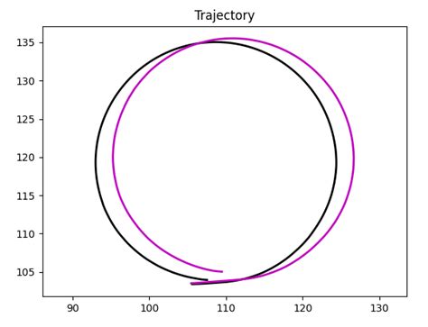 Ros2 And Gazebo Sensor Fusion In 3d