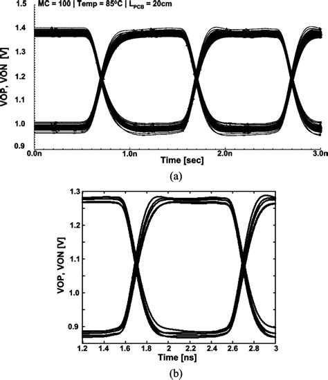A Monte Carlo Simulation Results Including Process Variations And Download Scientific Diagram