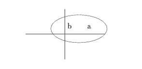 Ellipse Representation Of 2 D Gaussian Kernel Download Scientific Diagram